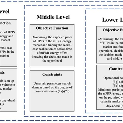 Cascaded Structure Of The Proposed Method Download Scientific Diagram