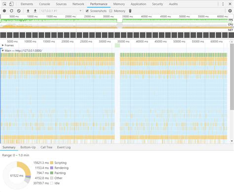 Dom Gc Profiling Html5 Target With Chrome Canary Haxe Openfl Community