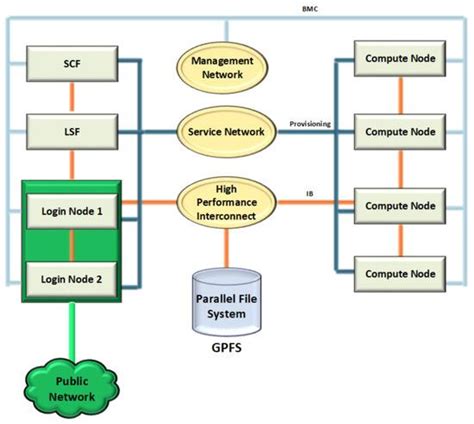 Fabian Jimenez Msc On Linkedin Dense Matrix Multiplication Algorithms And Performance
