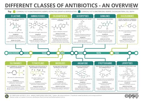 Just A Medical Supertramp — Beta Lactams Beta Lactams Are A Wide Range Of