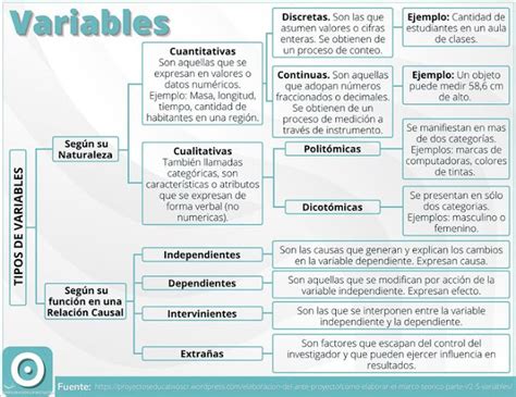PORTAL DE LOS MAPAS CONCEPTUALES Mapa Conceptual Tipos De Variables