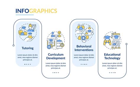 Premium Vector 2d Learning Theories Vector Infographics Template With