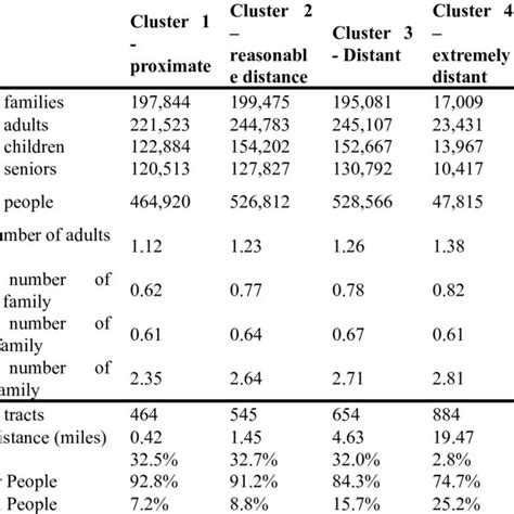 Detailed Calculation Results Of Gmm Clustering Download Scientific