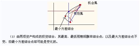 马科维茨的有效边界需要的数据有哪些