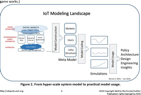 Figure 2 From On Resilience Of Iot Systems Semantic Scholar