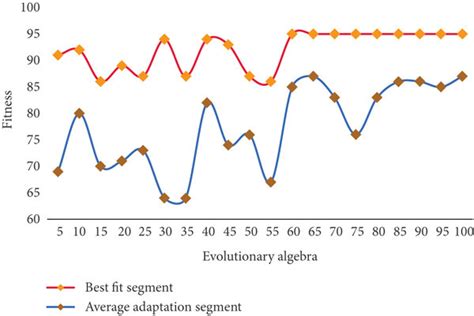 The Process Of Emotional Identification Optimization In School