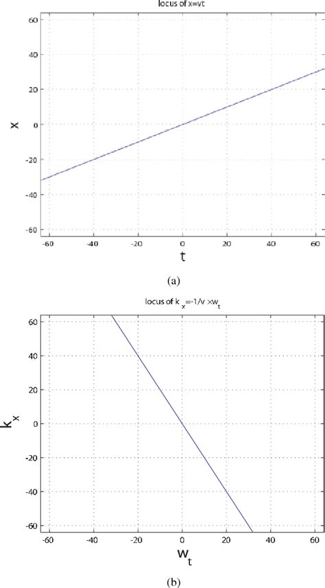 Figure 1 From Motion Based Object Detection For Automotive Applications