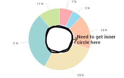 Pie Chart Highcharts Pie Inner Circle Size Stack Overflow
