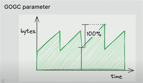 30 Pull Requests Later Prometheus Memory Use Is Cut In Half The New Stack