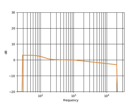 preferred target fr curve audio science review asr forum