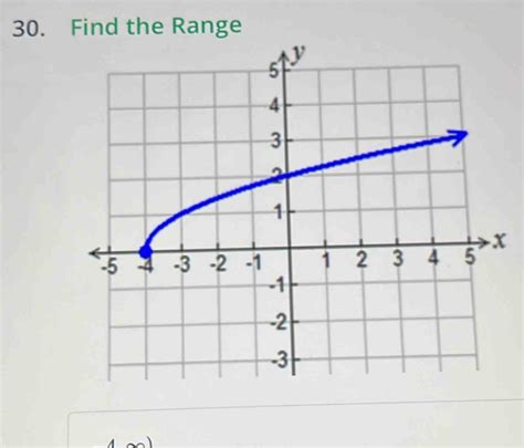 Solved Find The Range Others