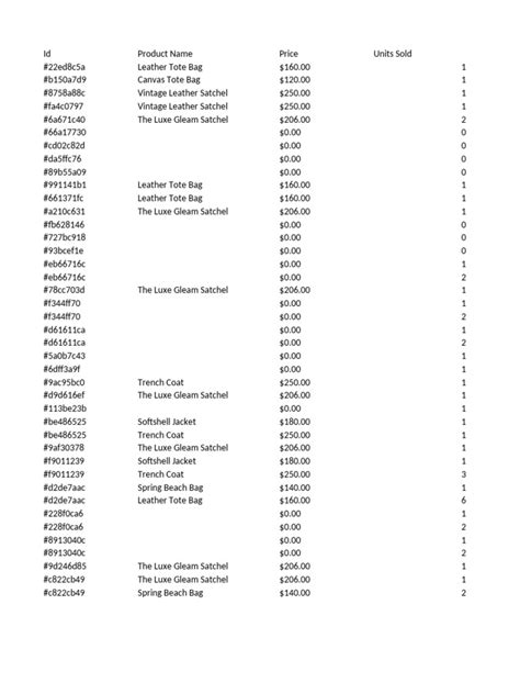 Monthlyoders20241213 Pdf Fashion