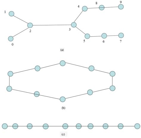 Actuators Free Full Text Distributed Cooperative Avoidance Control For Multi Unmanned Aerial