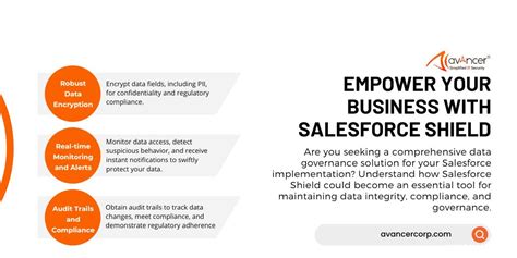 Avancer Corporation On Linkedin Itsecurity Cybersecurity Iam Sailpoint