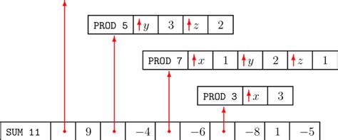 Below Shows The Default Polynomial Data Structure In Maple 16 And All Download Scientific