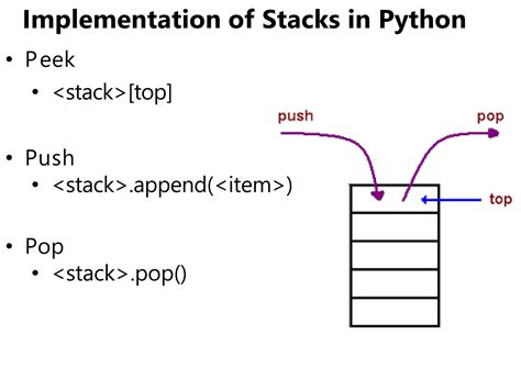 7 2 Data Structures Ii Stacks Queuespptx