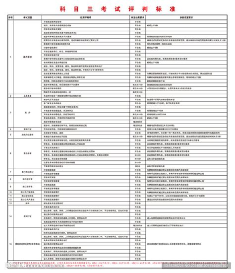 天门市科目三评判标准设计图图片素材其他设计图库昵图网