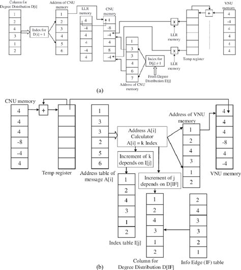 Figure 1 From Design And Implementation Of A Novel Lt Codec