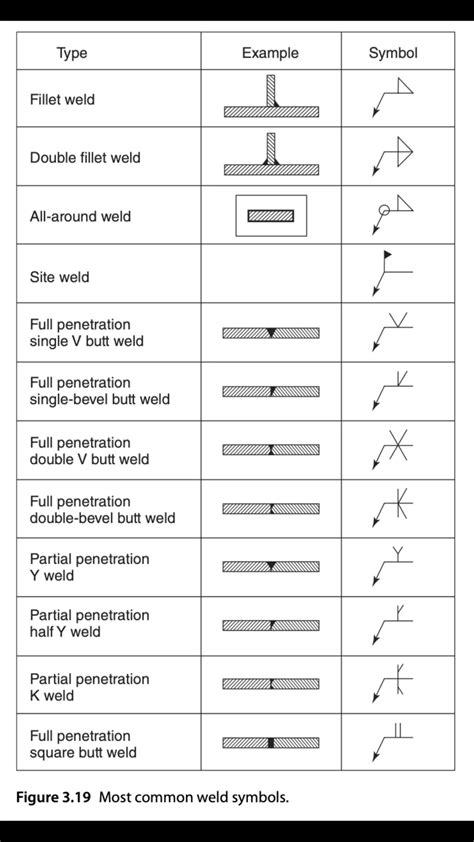16 Common Types Of Welding Defects [causes Remedies]