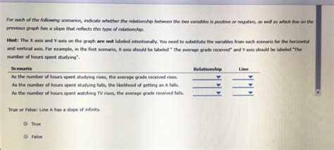 Solved The Following Graph Contains Four Lines A B C And