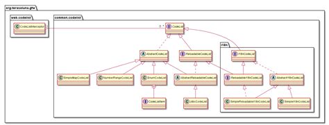 4 9 コードリスト — macchinetta server framework 1 x development guideline