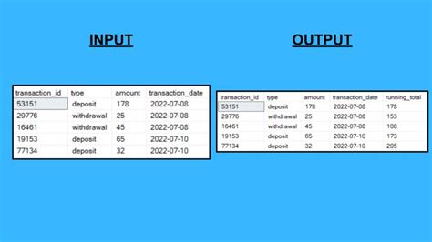 Sql Interview Question By Kpmg R Dhanesh Posted On The Topic Linkedin
