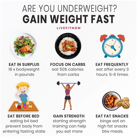 Perfect Diet Chart For Weight Gain