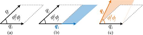 Figure 3 From Graph Convolutional Neural Networks With Diverse Negative