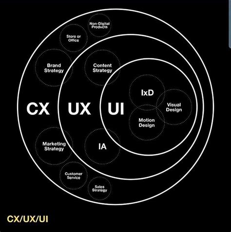 Learn Ui Ux Design Community On Instagram 🔁 Marina Uiux Button