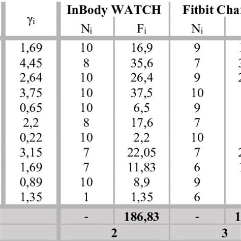 Multi Criteria Ranking Results Download Table