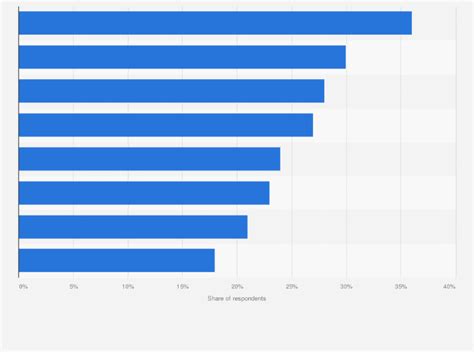 Misleading Advertisements Statistics
