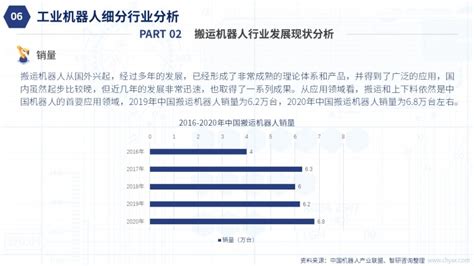 2021年中国工业机器人市场全景分析报告：一体化将是未来发展主要趋势 图 智研咨询
