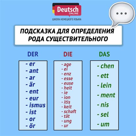Немецкая грамматика Подсказка для определения рода существительного