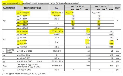 SN74LVC1G125 Q1 Datasheet Question Over Recommended Spec Logic Forum Logic TI E2E