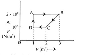 Work Done In The Cyclic Process Shown In Figure Is