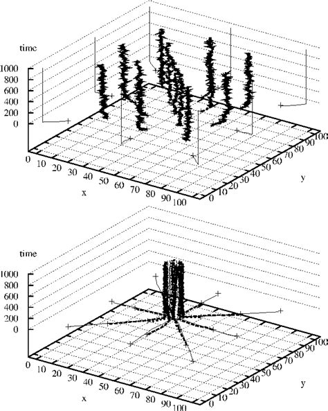 Figure 2 From Analysis Of An Ad Hoc Network With Autonomously Moving