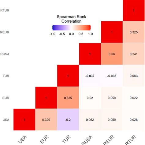 Pearson Correlation Heatmap Download Scientific Diagram