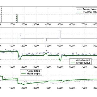 Multi Input Multi Output Patient Model Download Scientific Diagram