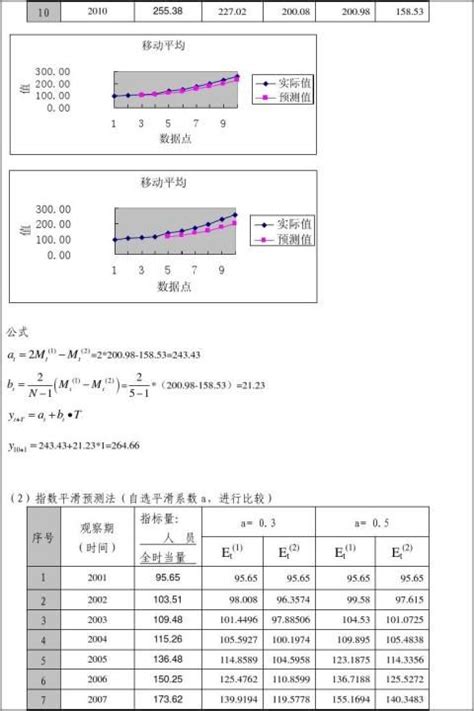 市场调查与预测实训报告八篇 范文118