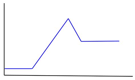 Plot Diagram Diagram Quizlet Plot Diagram Diagram Quizlet