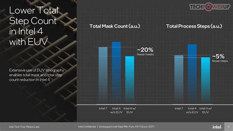 Intel Meteor Lake Technical Deep Dive Intel 4 Node And Foveros
