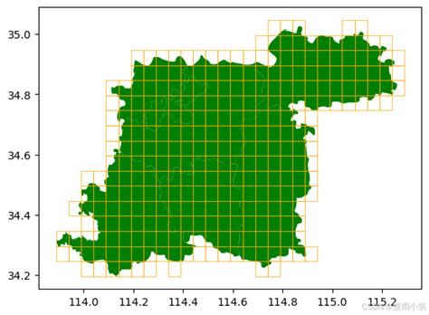 使用python实现栅格划分 渔网 python 创建渔网 csdn博客