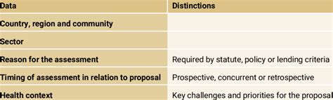 Context In Which The Assessment Was Undertaken Download Scientific