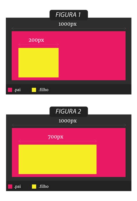 Converter Px Em CSS CSS GUJ