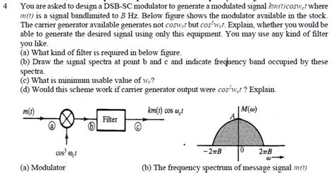 Solved You Are Asked To Design A DSB SC Modulator To Chegg Com