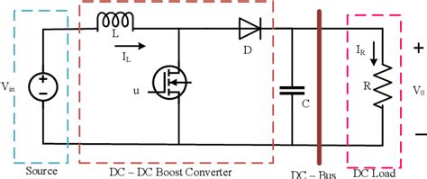 Figure 1 From Design Of Data Driven Linear Quadratic Regulator Controller For Dc Dc Boost
