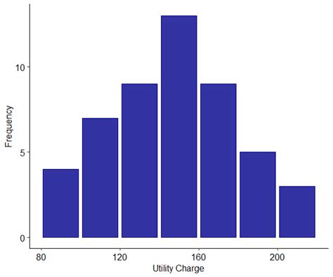 The File Utility Contains The Following Data About The Cost Quizlet