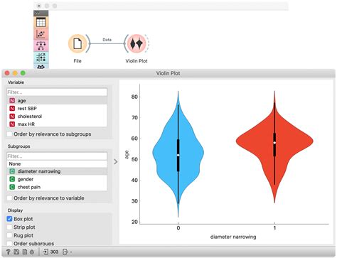 Orange Data Mining Violin Plot