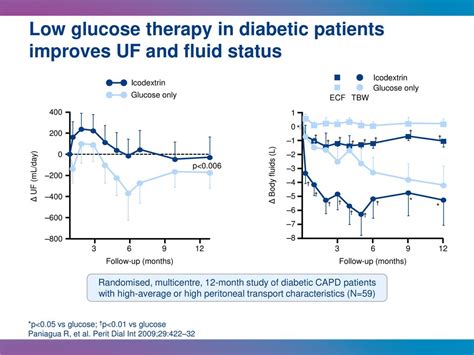 Expanding The Role Of Pd Globally Ppt Download