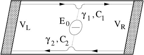 Sketch Of A Quantum Dot Coupled To Chiral Edge States Via Tunnel And